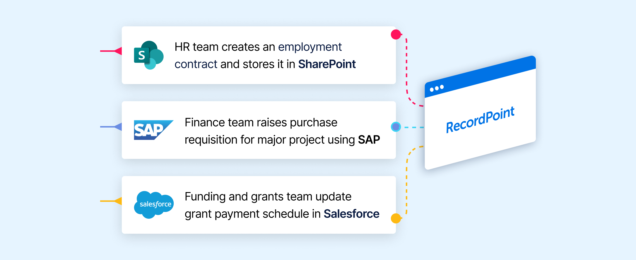 Better Together: Why You Need Microsoft 365 and RecordPoint for Powerful Data Management ...